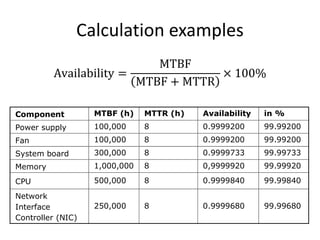04. availability-concepts | PPTX