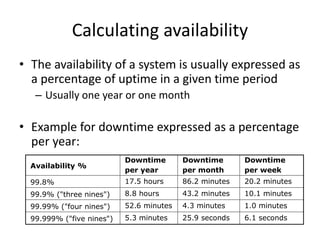 04. availability-concepts | PPTX