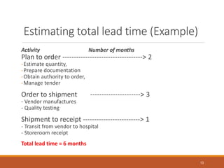 04. supply planning | PPTX