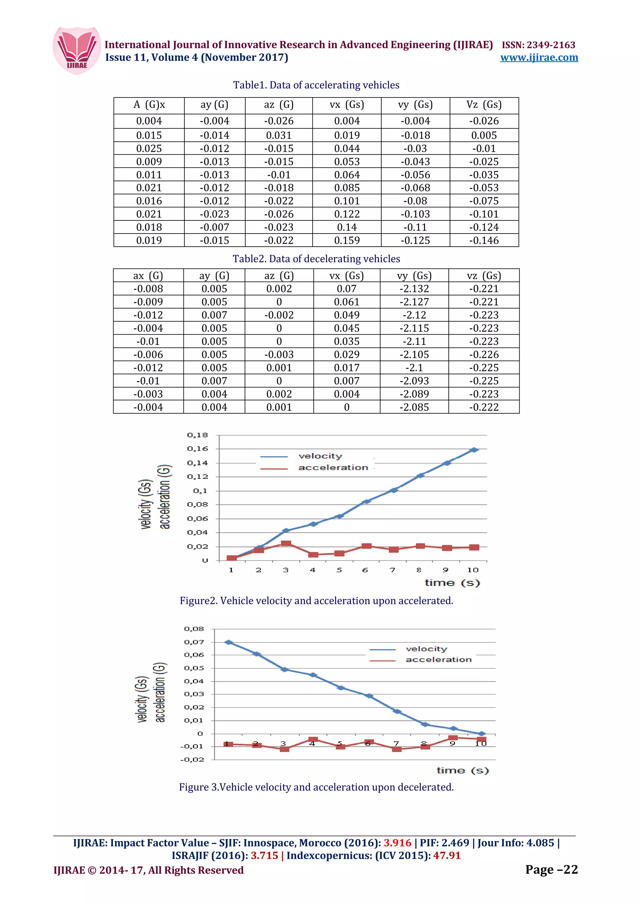 MONITORING FOR VEHICLE VELOCITY AND ACCELERATION USING AN ACCELEROMETER ...