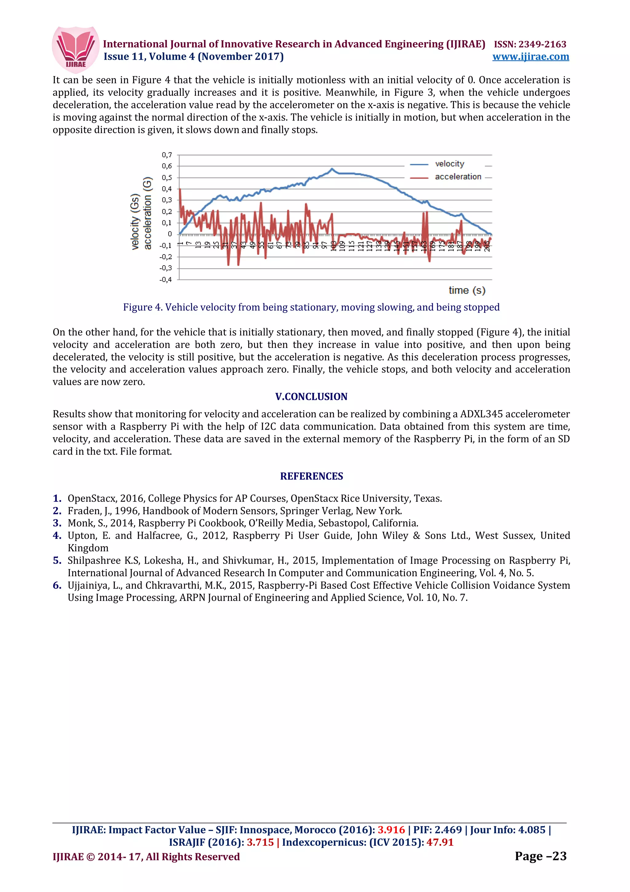 MONITORING FOR VEHICLE VELOCITY AND ACCELERATION USING AN ACCELEROMETER ...
