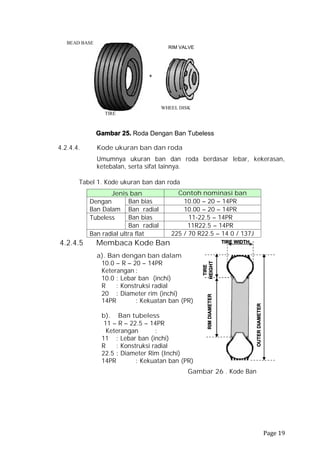 04. lapiran materi modul roda & ban | PDF