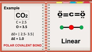 04-18-22-Determining-Polarity-of-Molecules.pptx