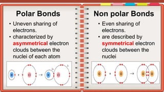 04-18-22-Determining-Polarity-of-Molecules.pptx