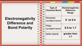 04-18-22-Determining-Polarity-of-Molecules.pptx