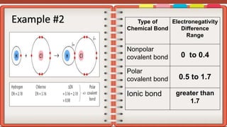 04-18-22-Determining-Polarity-of-Molecules.pptx