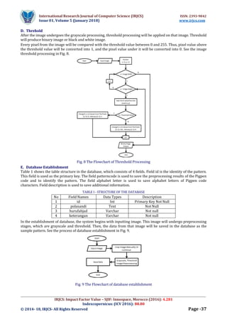 IMPLEMENTATION OF HAMMING NETWORK ALGORITHM TO DECIPHER THE CHARACTERS ...