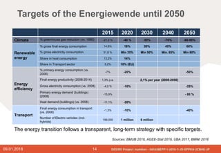 Transition to Renewable Energy based economy – German case by Dr. Louy ...