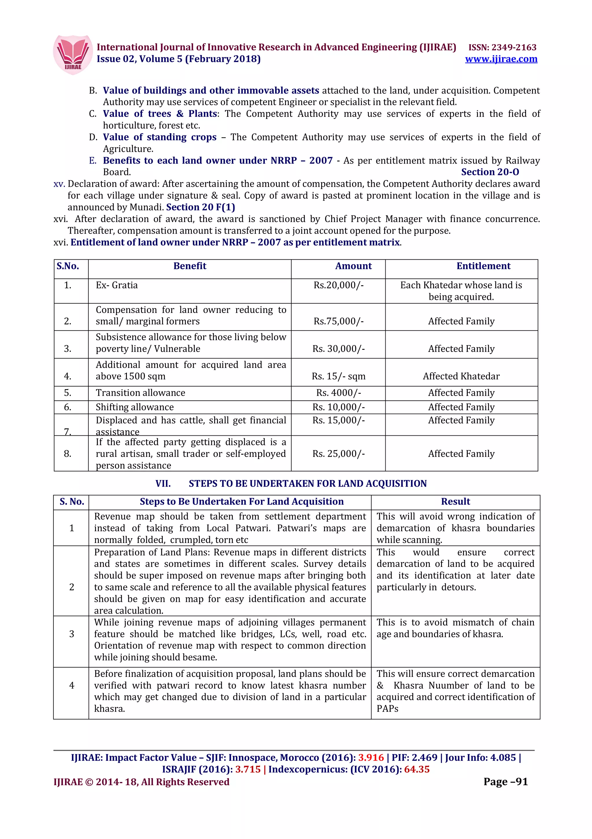LAND ACQUISITION FOR RAILWAY INFRASTRUCTURE PROJECTS | PDF