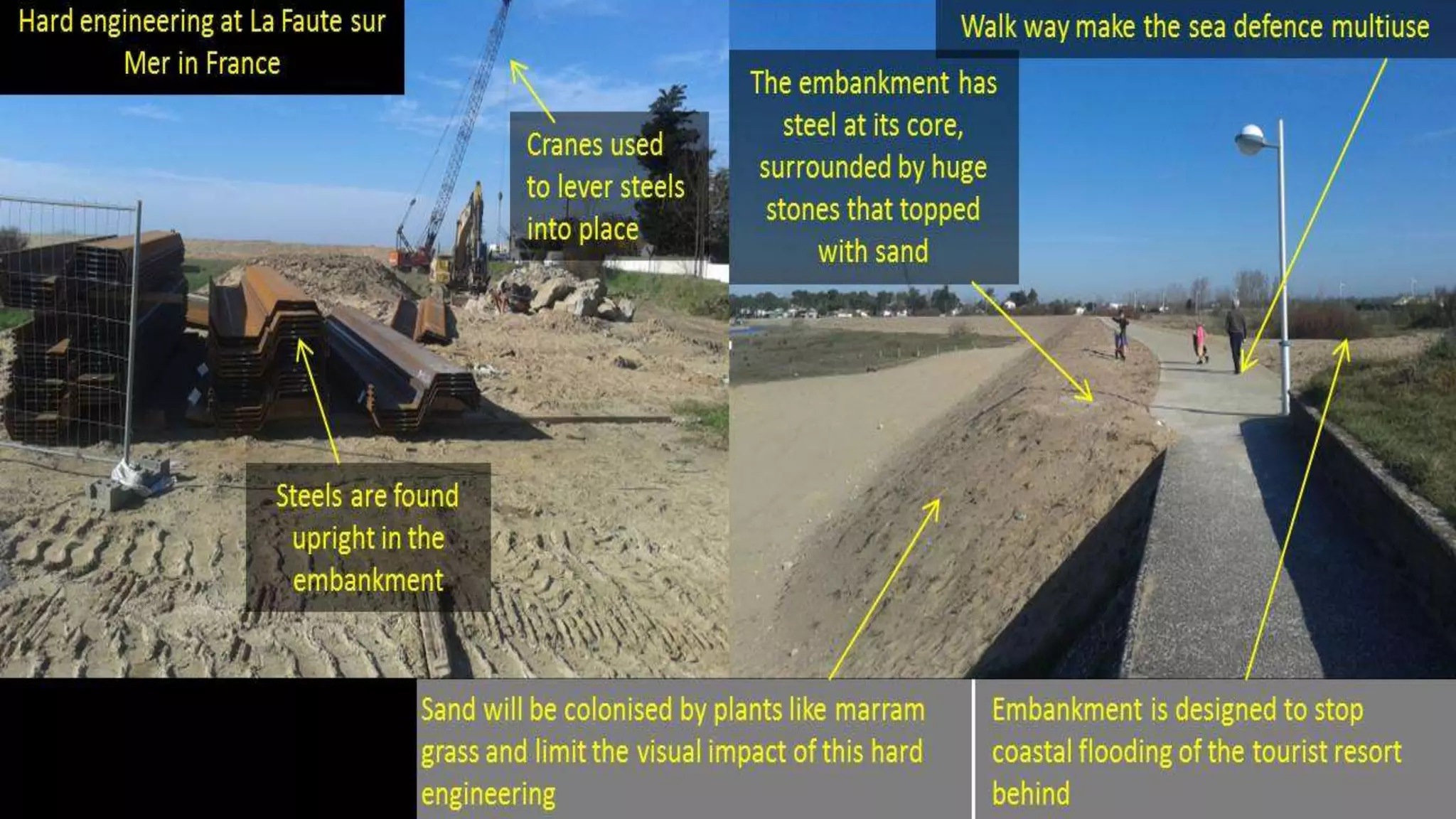 A2 CAMBRIDGE GEOGRAPHY: COASTAL ENVIRONMENTS - SUSTAINABLE MANAGEMENT ...