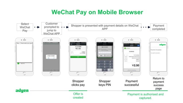 Adyen presentation | PPTX