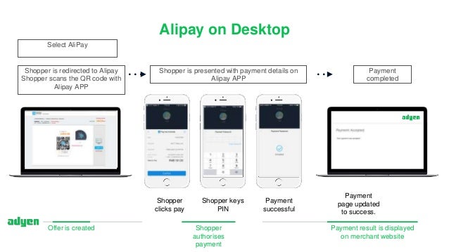 Adyen presentation