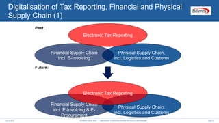 Webinar E-invoicing trends with Bruno Koch | PPT