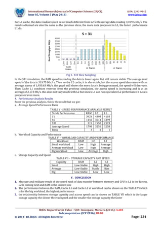 PERFORMANCE MEASUREMENT ANALYSIS OF RANDOM ACCESS MEMORY, L2 CACHE AND L1 CACHE ON X86 ...