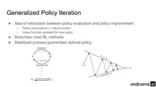 Reinforcement Learning 4. Dynamic Programming | PDF