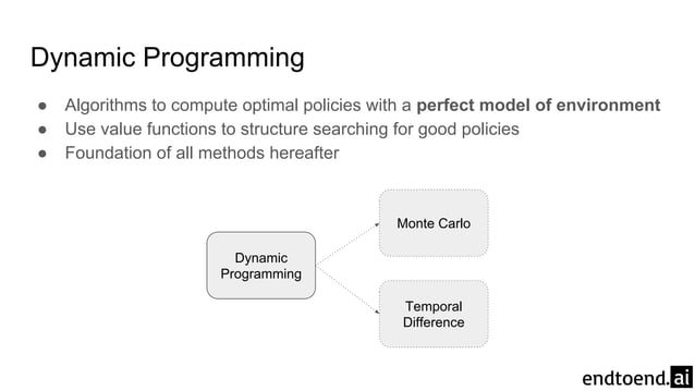 Reinforcement Learning 4. Dynamic Programming | PDF | Programming Languages | Computing