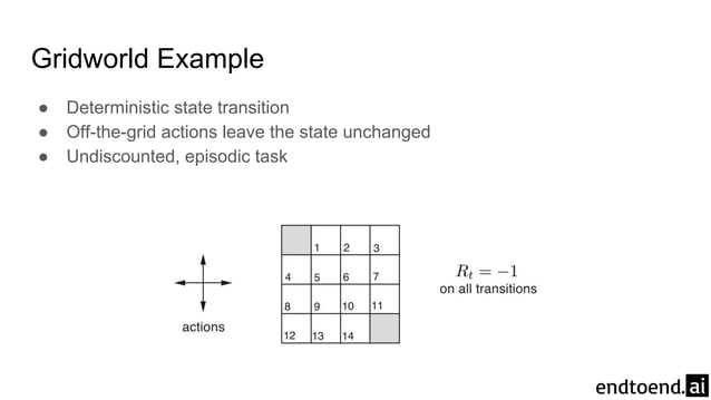 Reinforcement Learning 4 Dynamic Programming Pdf Programming