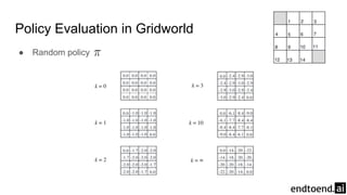 Reinforcement Learning 4. Dynamic Programming | PDF