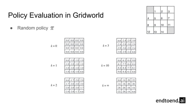 Reinforcement Learning 4. Dynamic Programming | PDF | Programming Languages | Computing