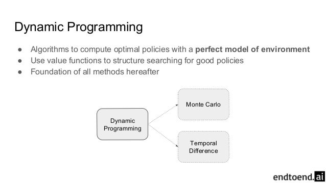 Reinforcement Learning 4 Dynamic Programming