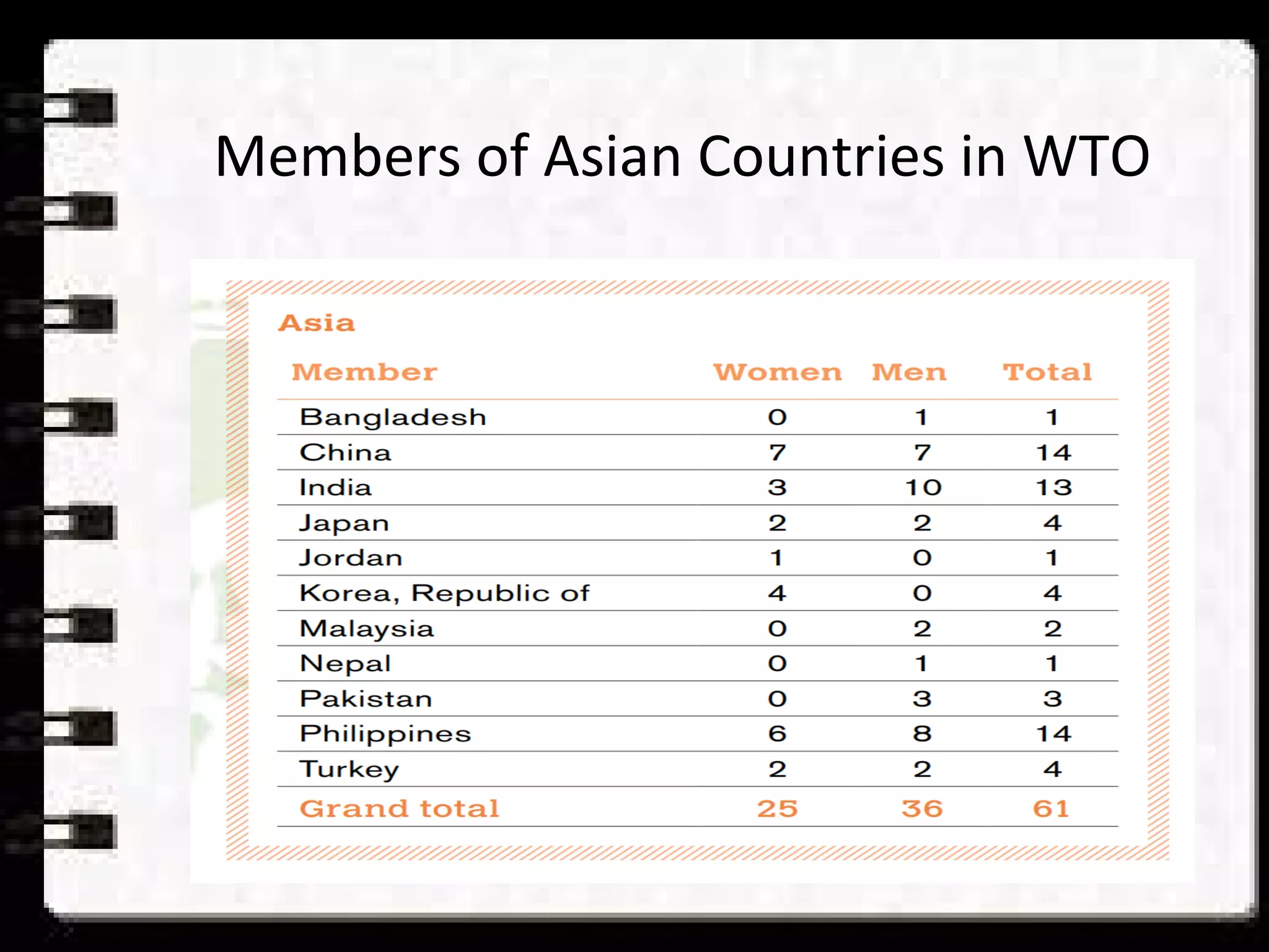 world Trade Organization | PPT
