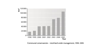 A2 CAMBRIDGE GEOGRAPHY: ENVIRONMENTAL MANAGEMENT - MANAGEMENT OF A ...
