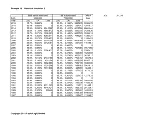 04.3 heterogeneous debt portfolios | PPT