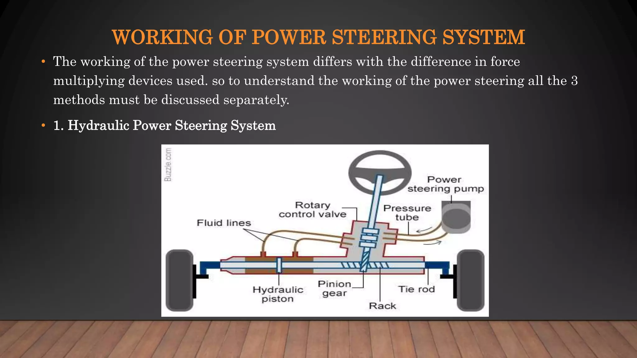 power steering system | PPTX