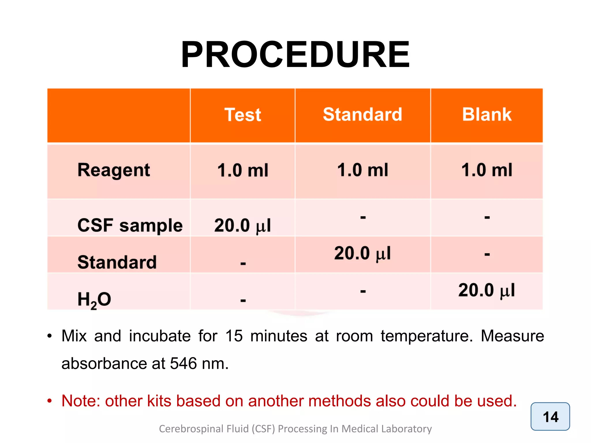 CSF BIOCHEMICAL EXAMINATION | PDF