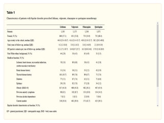 Journal presentation on comparative efficacy of different mood ...