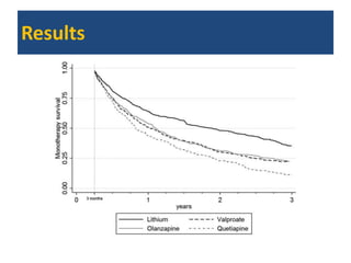 Journal presentation on comparative efficacy of different mood ...