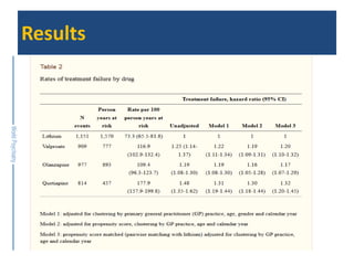 Journal presentation on comparative efficacy of different mood ...