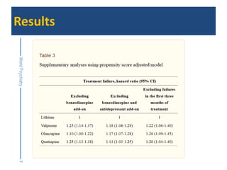 Journal presentation on comparative efficacy of different mood ...
