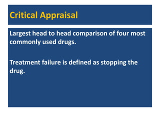 Journal presentation on comparative efficacy of different mood ...