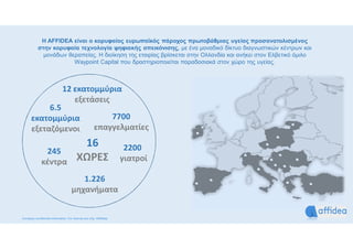 Γεώργιος Κοντοστόλης, 9th Pharma & Health Conference | PPT