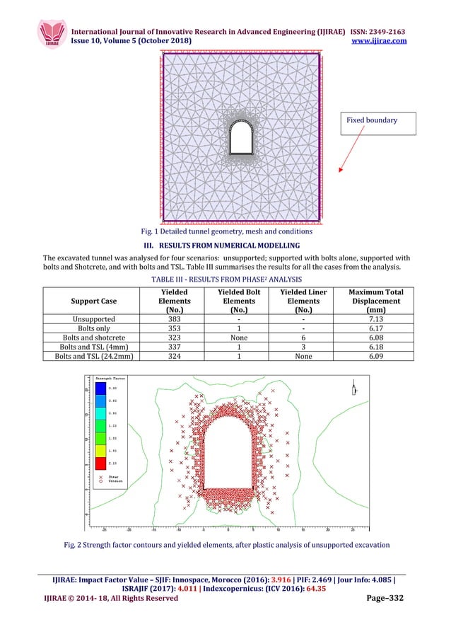COMPARISON BETWEEN THIN SPRAY-ON LINERS AND SHOTCRETE AS SURFACE ...