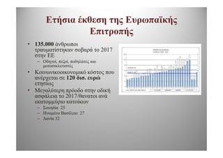Εμμανουήλ Φανδρίδης, 2nd Auto Forum | PDF