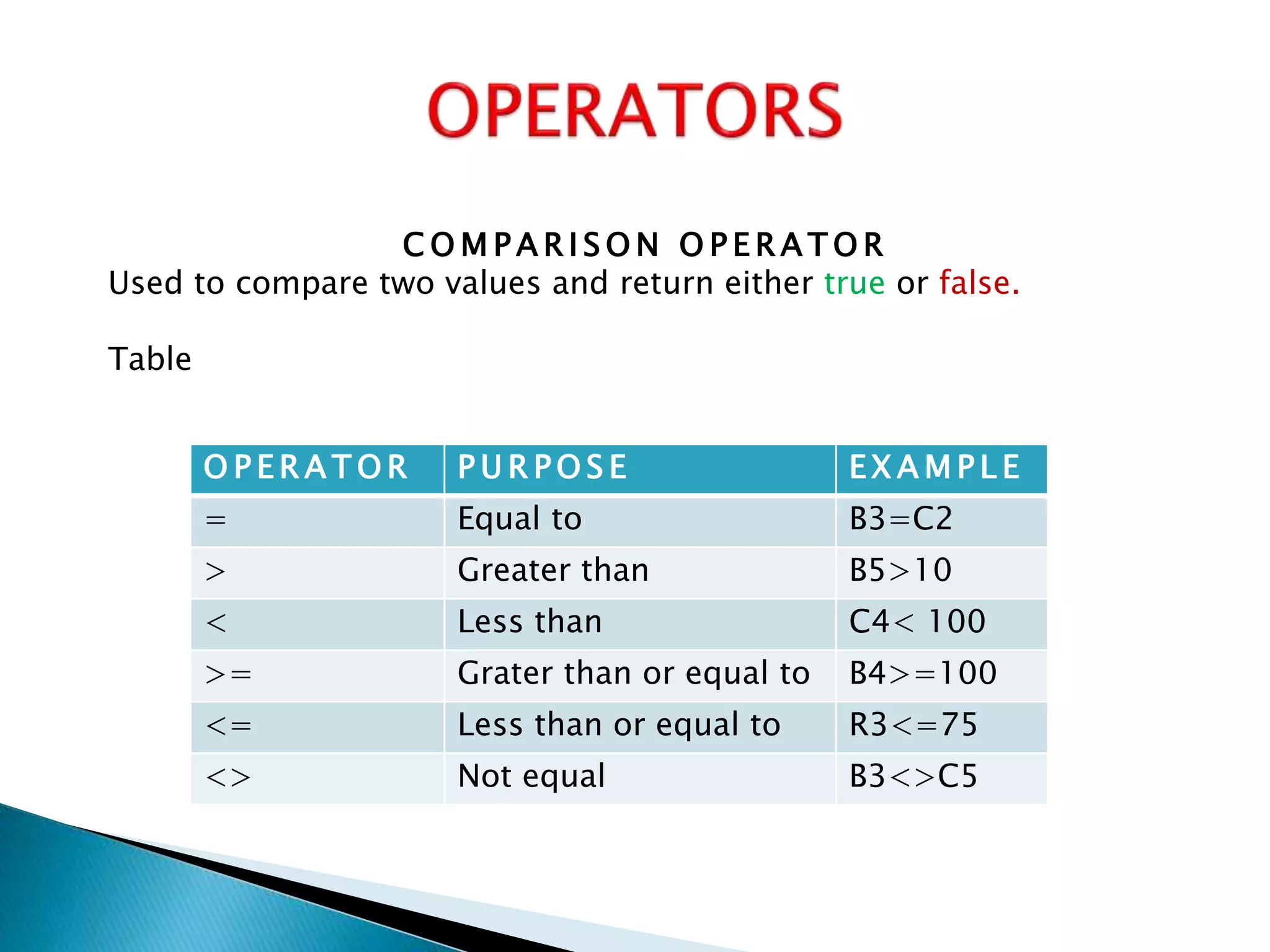 04.formula and fuction | PPT