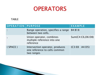 04.formula and fuction | PPT