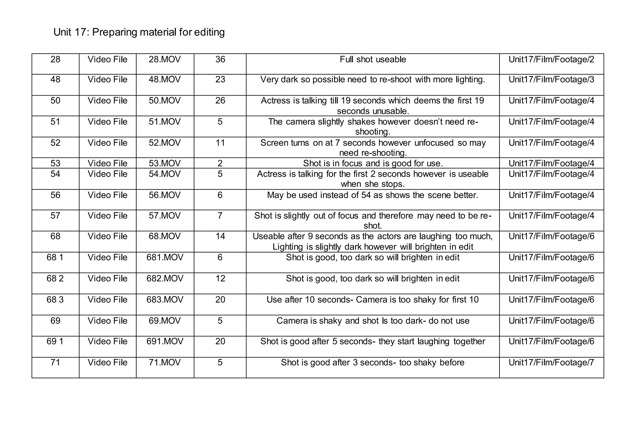 04. rushes log | PPT