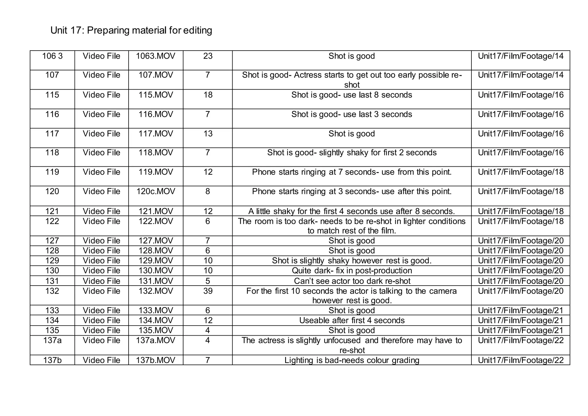 04. rushes log | PPT