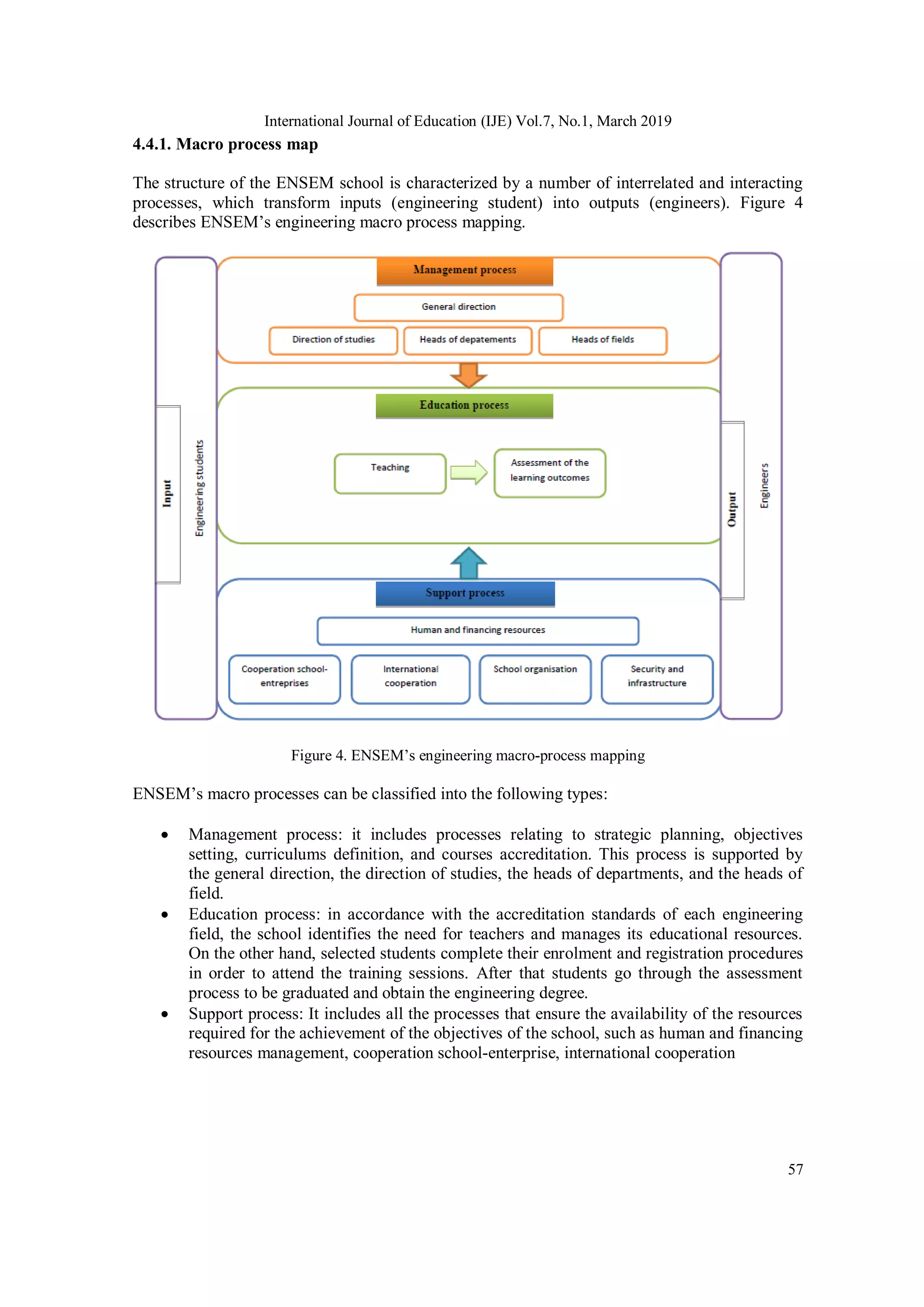 SIPOC MODEL IN MOROCCAN ENGINEERING EDUCATION CONTEXT: LEAN APPROACH | PDF