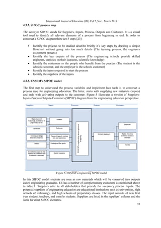 SIPOC MODEL IN MOROCCAN ENGINEERING EDUCATION CONTEXT: LEAN APPROACH | PDF