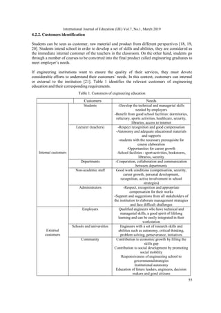 SIPOC MODEL IN MOROCCAN ENGINEERING EDUCATION CONTEXT: LEAN APPROACH | PDF