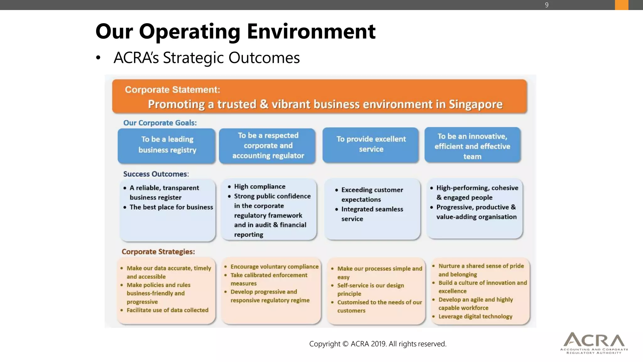 Singapore. ACRA's Data Services Journey. | PPT