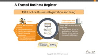 Singapore. ACRA's Data Services Journey. | PPTX
