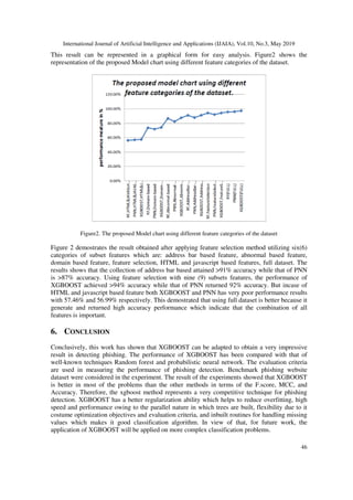 A COMPARATIVE ANALYSIS OF DIFFERENT FEATURE SET ON THE PERFORMANCE OF DIFFERENT ALGORITHMS IN ...