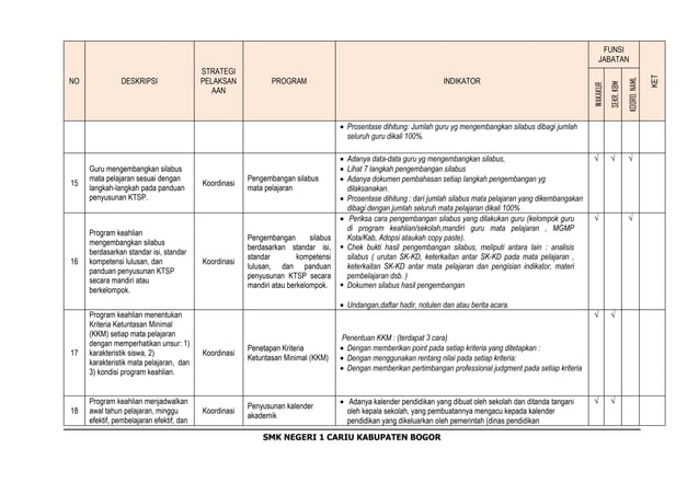 04. program kerja kurikulum | PDF