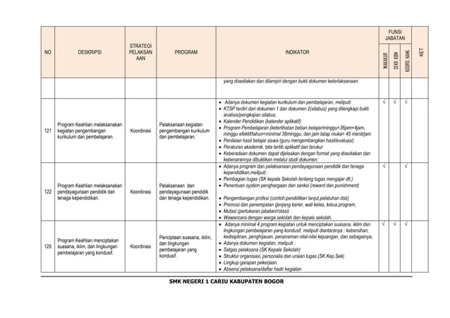 04. program kerja kurikulum | PDF