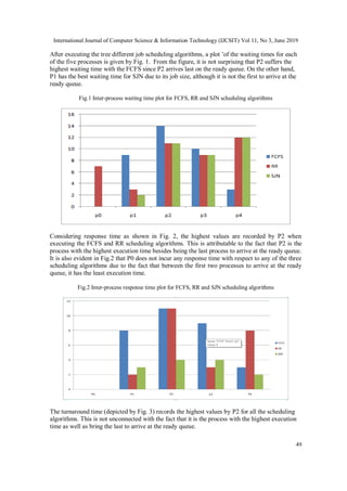 COMPARATIVE ANALYSIS OF FCFS, SJN & RR JOB SCHEDULING ALGORITHMS | PDF